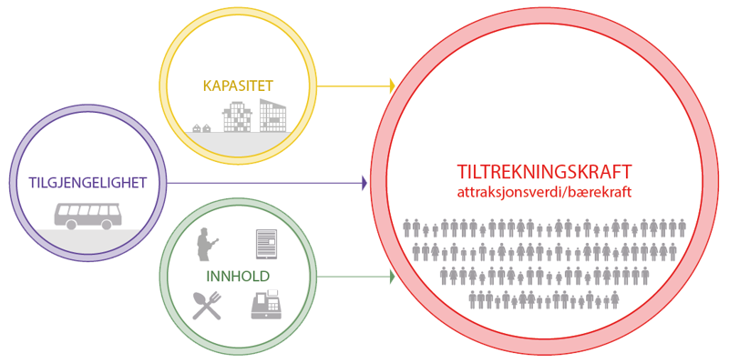 Sentrumsplanen 2019–2034 | Stavanger kommune