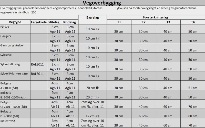 Gatenorm for Stavanger | Stavanger kommune